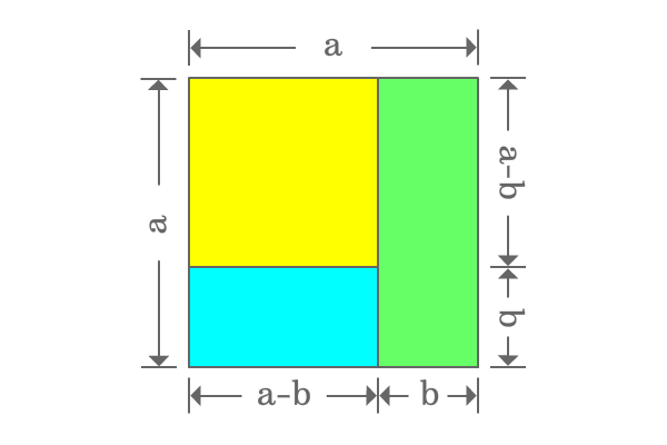 Proof of (a-b)² formula in Geometric Method
