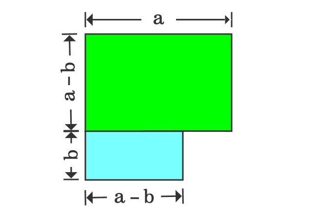 Proof of a²-b² formula in Geometric Method