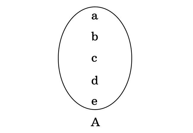 Elements | Members of a Set