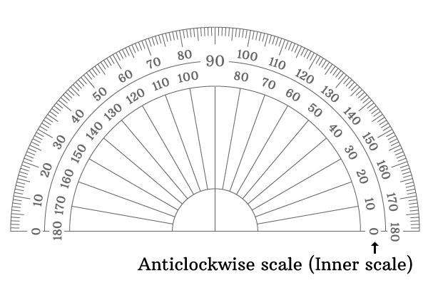 Protractor