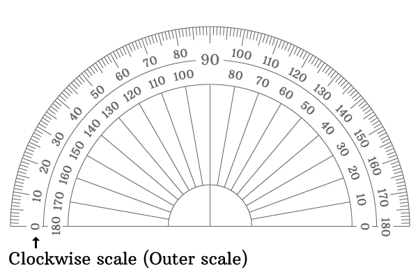 Protractor