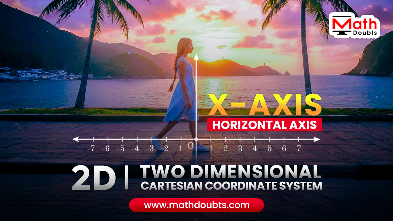 What is the x-axis in Two-Dimensional space?